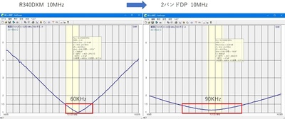 R340DXMパンザから降ろす: JI2SVL
