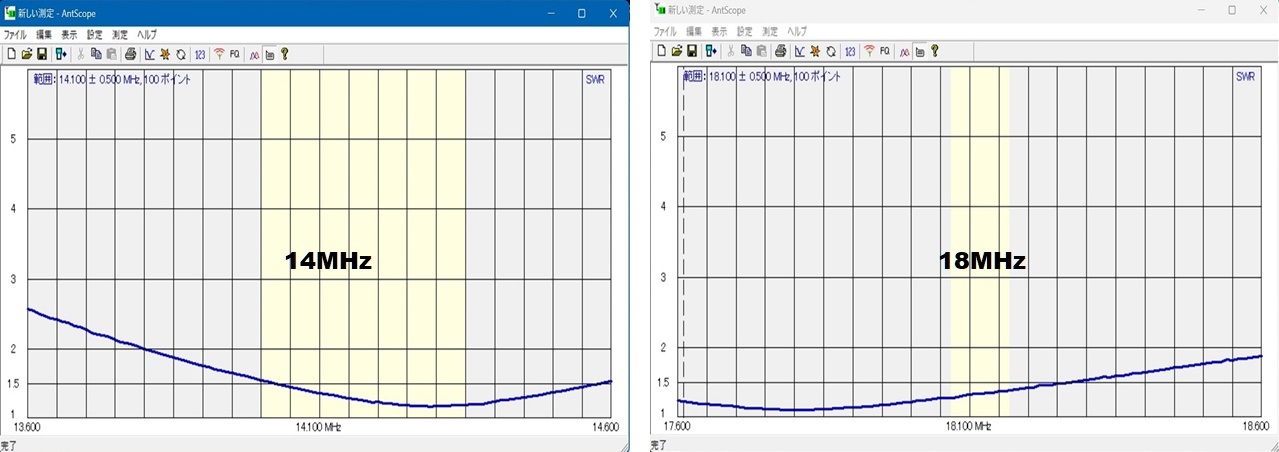 EFHWアンテナ: JI2SVL