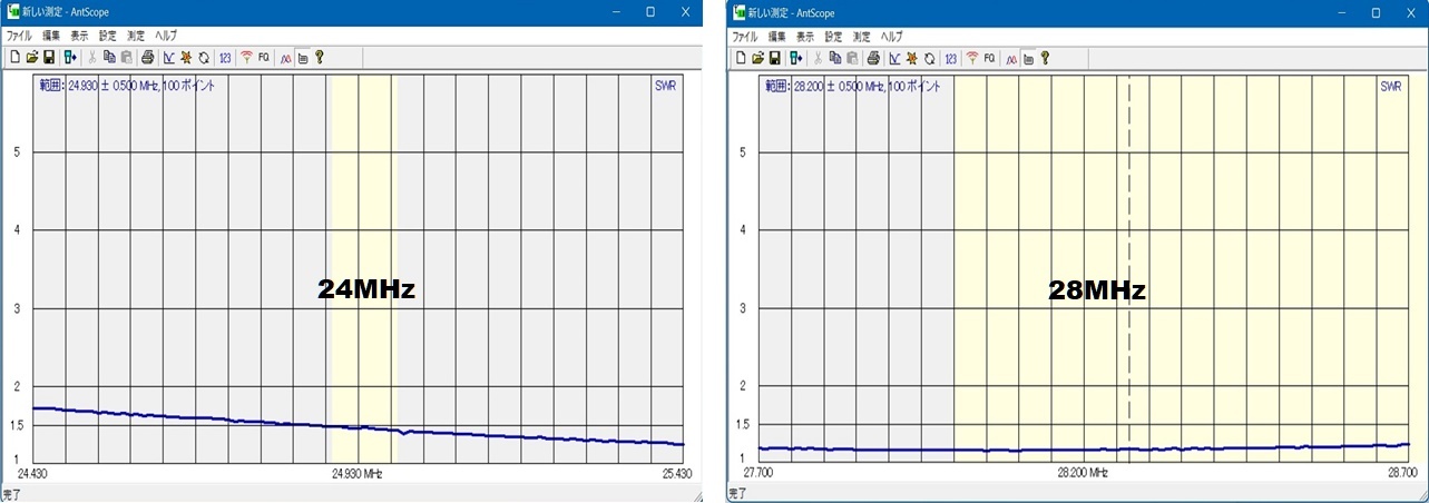 EFHWアンテナ: JI2SVL