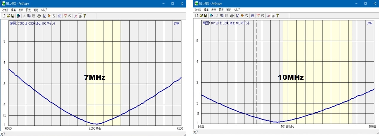 EFHWアンテナ: JI2SVL