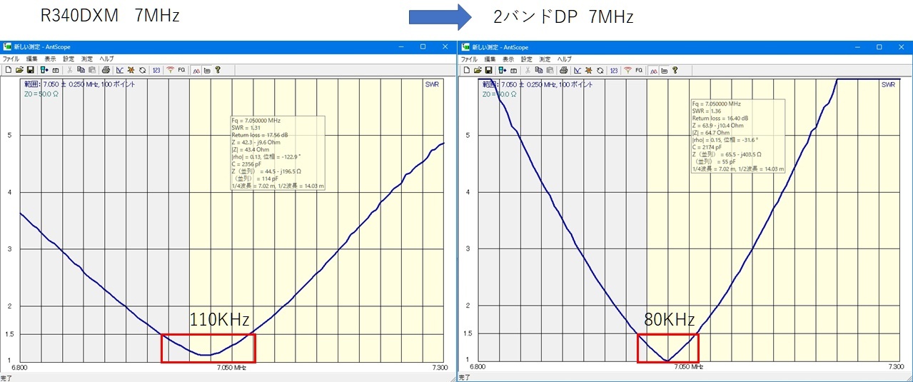 R340DXMパンザから降ろす: JI2SVL