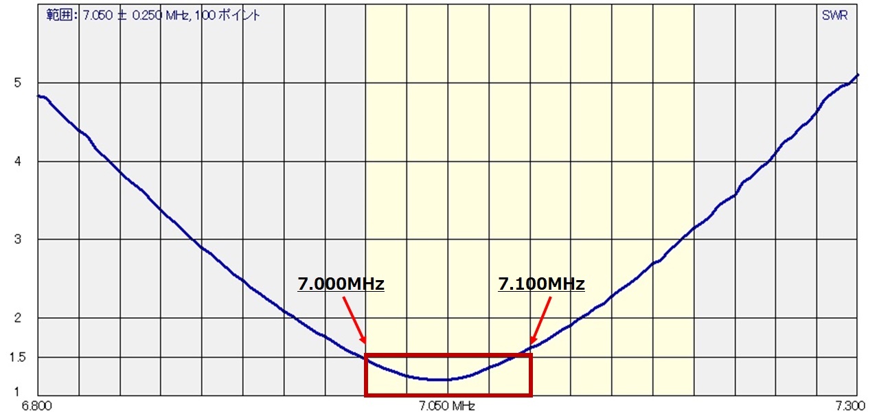 アンテナ点検: JI2SVL