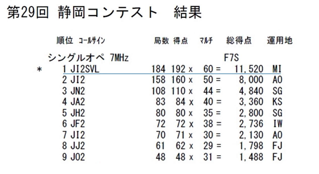 アマチュア無線: JI2SVL