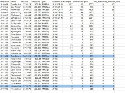 POTA Worked All of JP-NI: JI2SVL