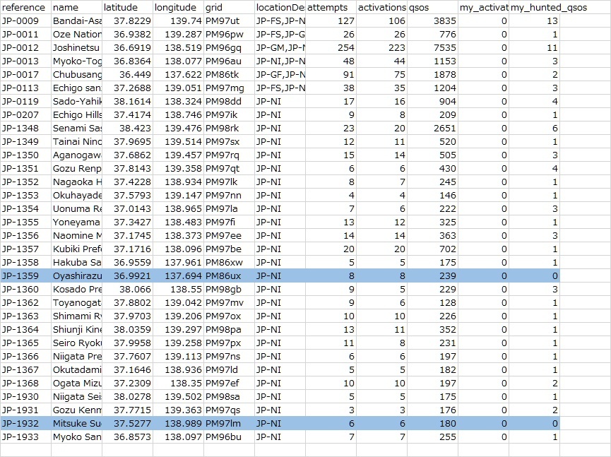 POTA Worked All of JP-NI: JI2SVL