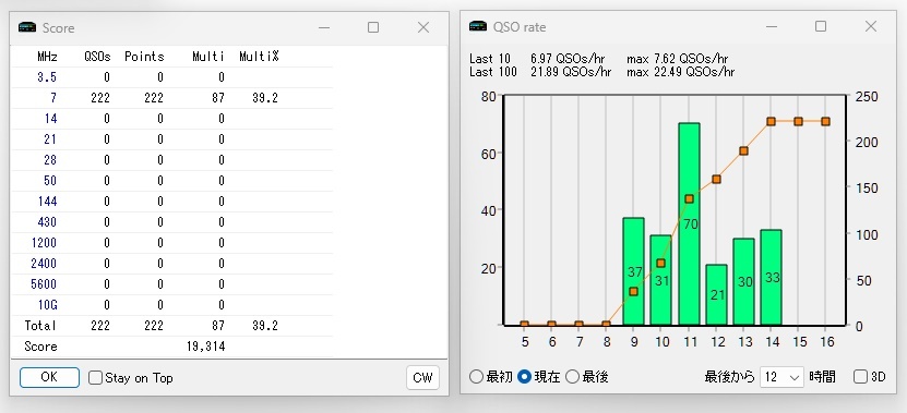第63回東海QSOコンテスト: JI2SVL