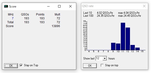 第60回東海QSOコンテスト: JI2SVL
