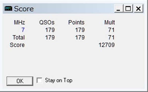 第59回東海QSOコンテスト: JI2SVL