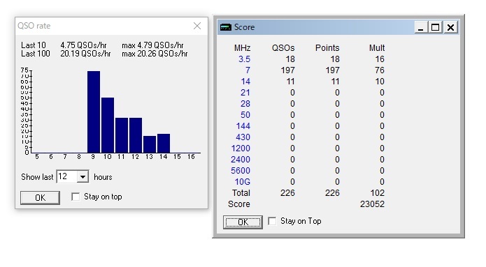 第62回東海QSOコンテスト: JI2SVL