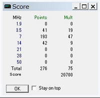 KCJコンテスト: JI2SVL