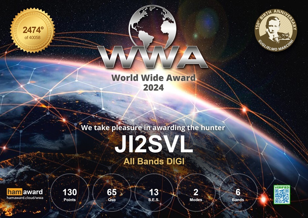 World Wide Award 2024(結果): JI2SVL