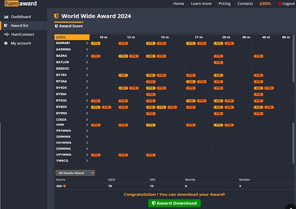 World Wide Award 2024(結果): JI2SVL