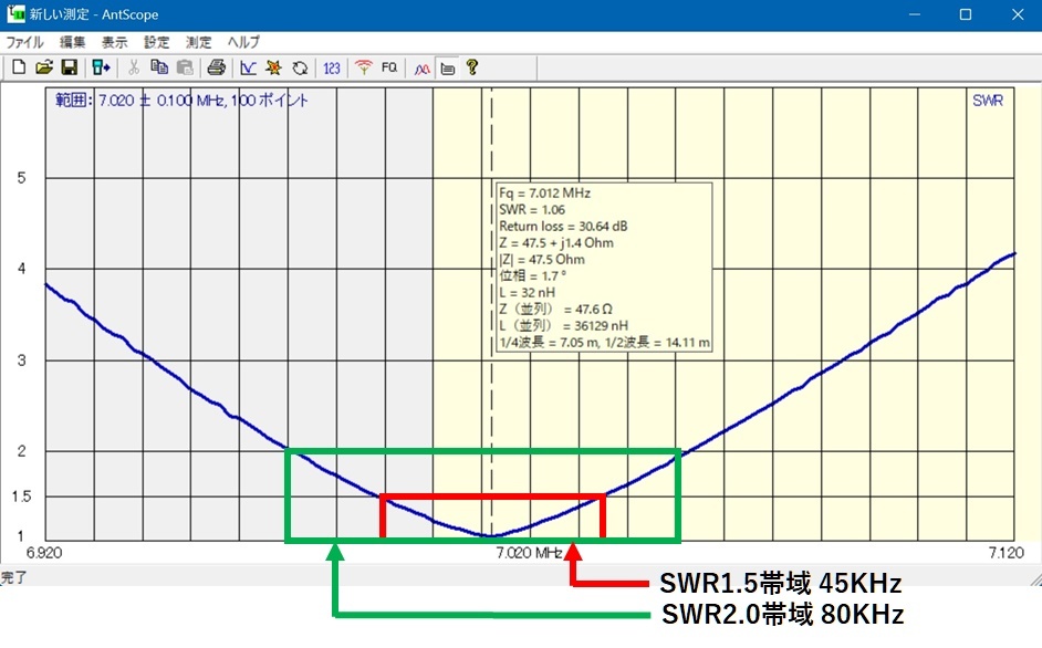 HR7エレメント改造: JI2SVL